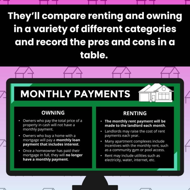 Renting vs Owning - Financial Literacy Lesson and Practice | CKMath®