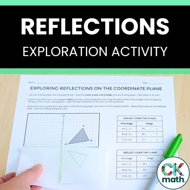 Exploring Reflections on the Coordinate Plane - Hands On Discovery ...