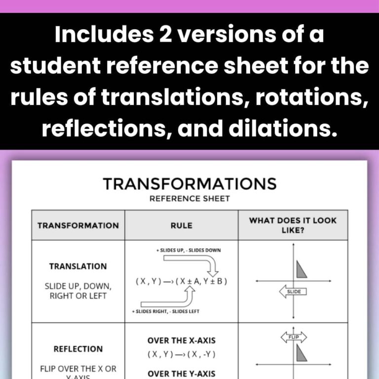 Transformations on the Coordinate Plane Reference Sheet | CKMath®