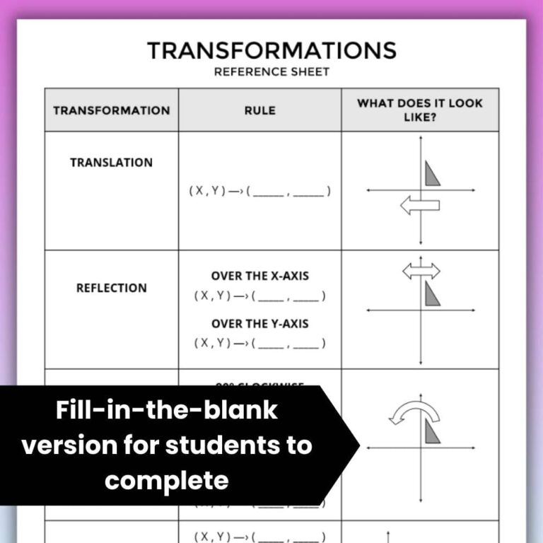 Transformations on the Coordinate Plane Reference Sheet | CKMath®